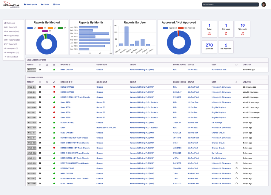 NDT Reporting Software | Centralized Reporting System